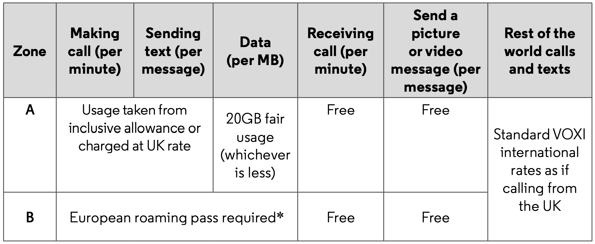 European roaming costs