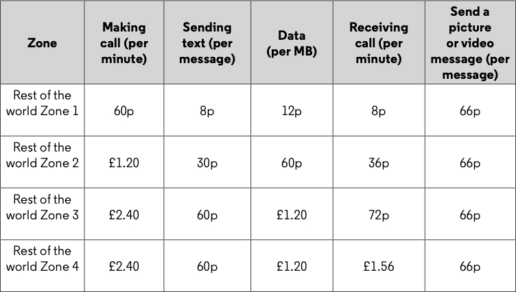 Rest of the world roaming costs (to the UK)